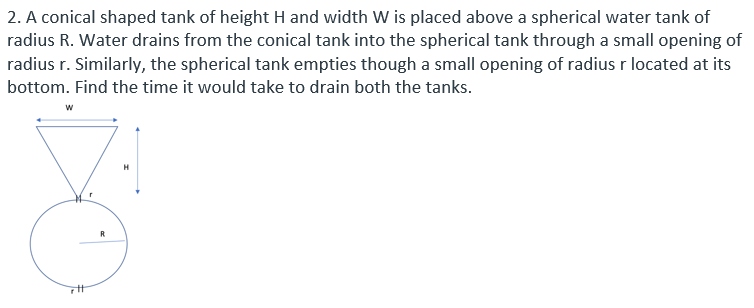 Solved 2. A conical shaped tank of height H and width W is | Chegg.com