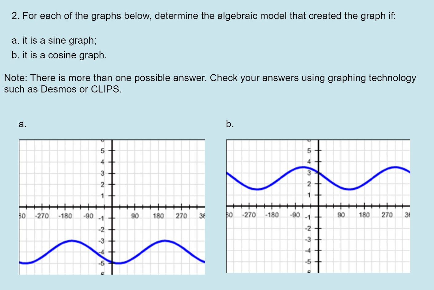 Solved 2. For each of the graphs below, determine the | Chegg.com