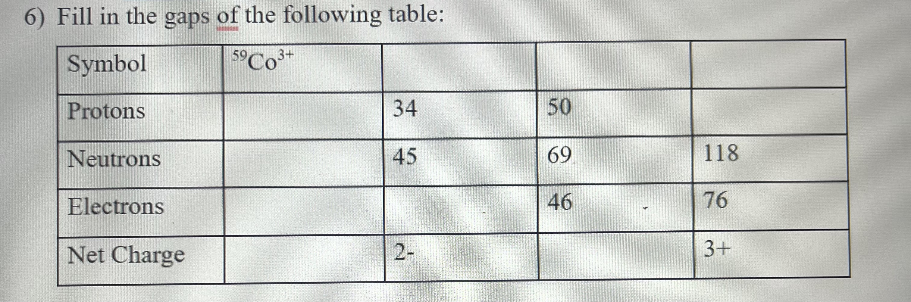 Solved 6) Fill in the gaps of the following table: | Chegg.com
