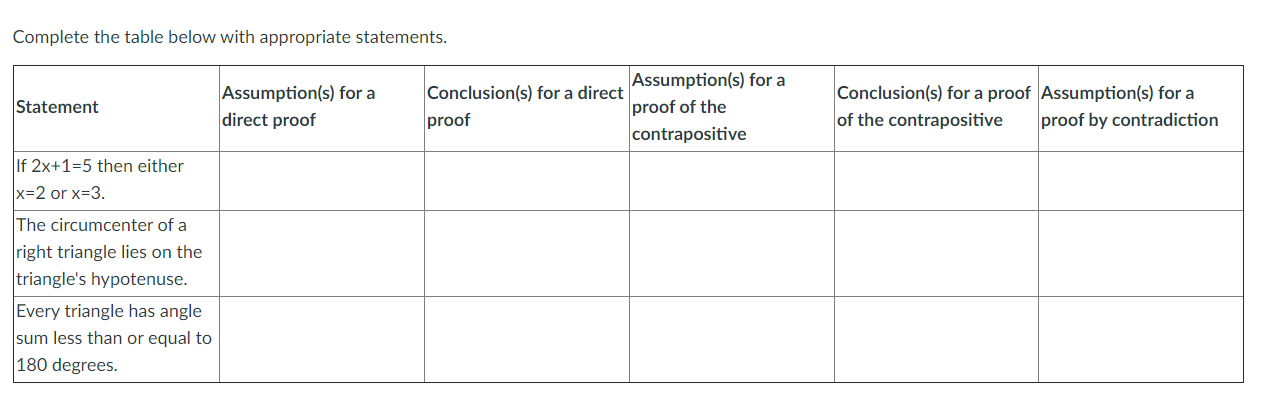 Solved Complete the table below with appropriate statements. | Chegg.com