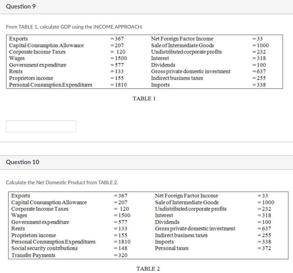 Solved Question 9 From TABLE 1, calculate GDP using the | Chegg.com