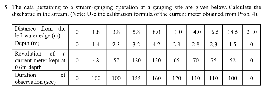 Solved 5 The data pertaining to a stream-gauging operation | Chegg.com