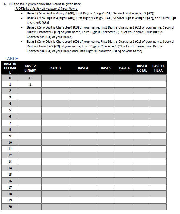 Solved 1. Fill the table given below and Count in given base | Chegg.com