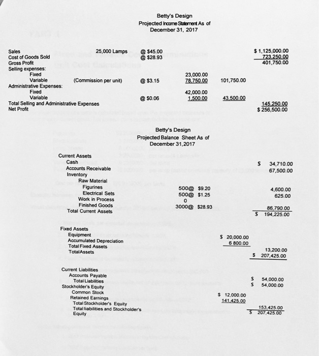 Solved Betty's Design Projected Income Statement As of | Chegg.com