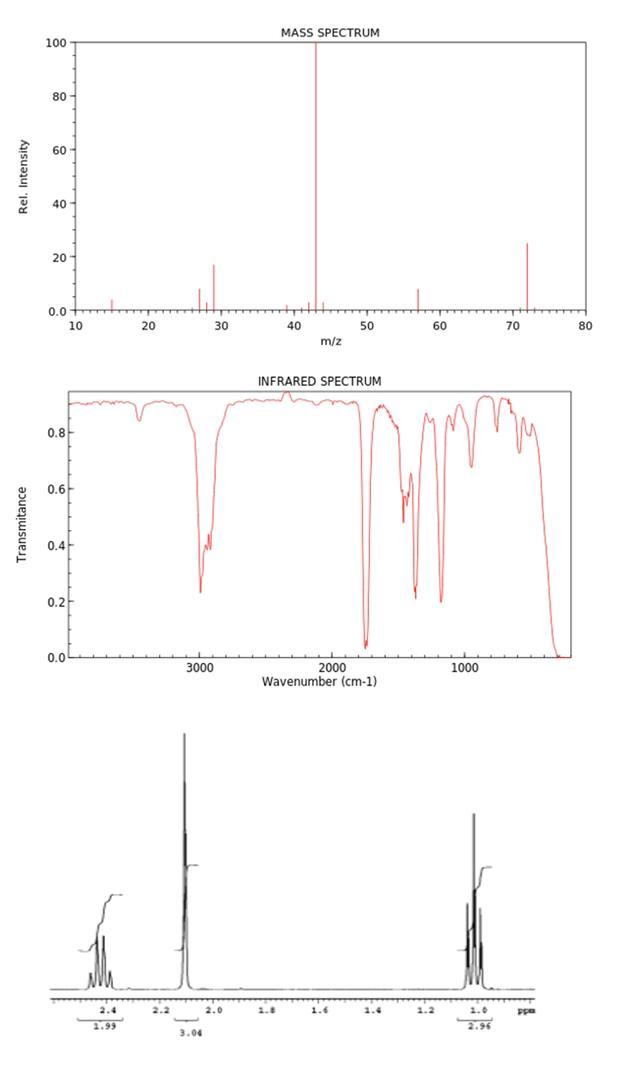 Solved The IR, Ms, and NMR spectra of the 2.combination are | Chegg.com