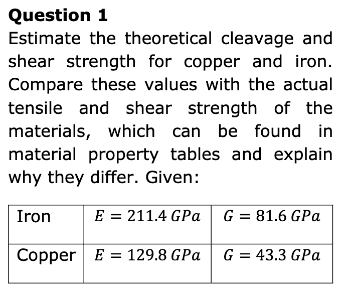 Solved Question 1 Estimate the theoretical cleavage and | Chegg.com