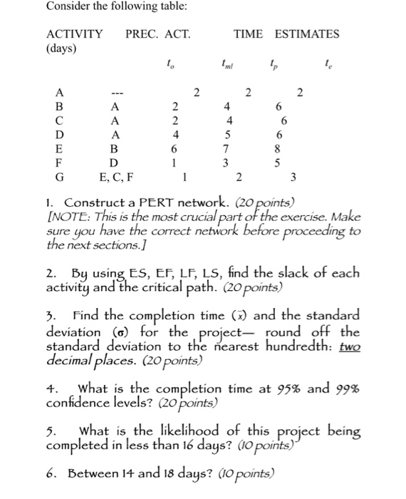 Solved Consider the following table: ACTIVITY PREC. ACT | Chegg.com