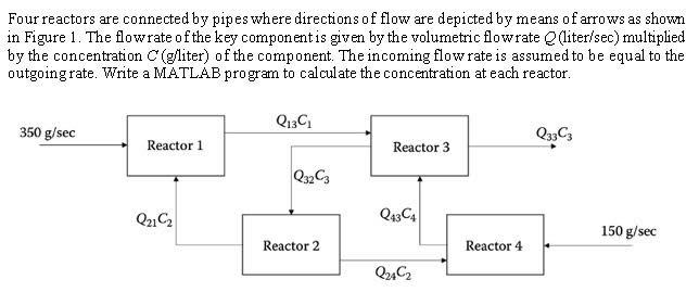 Solved Four reactors are connected by pipes where directions | Chegg.com