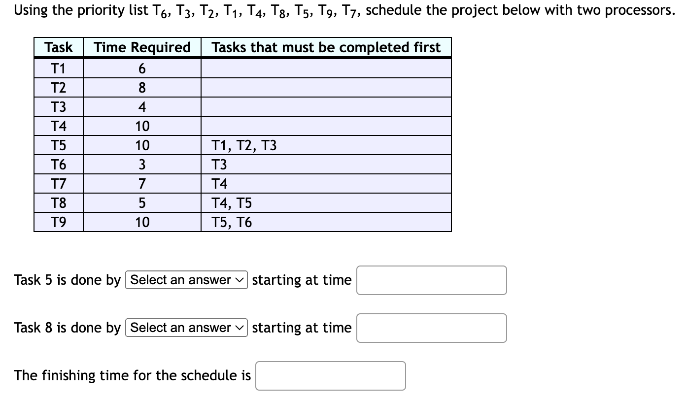 Solved Using the priority list T6, T3, T2, T1, T4, T8, T5, | Chegg.com