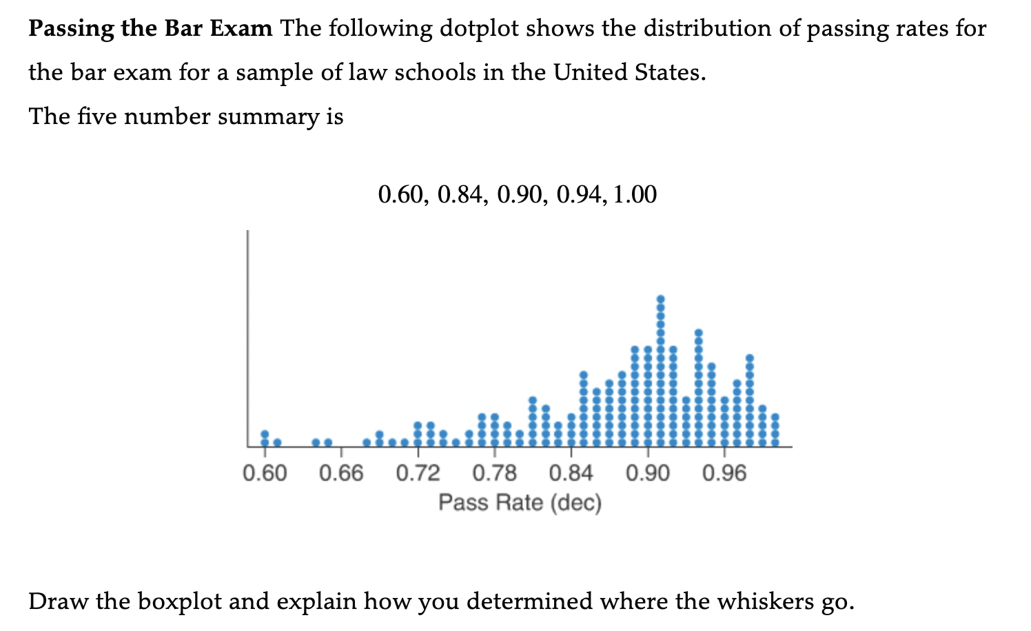 Solved Passing the Bar Exam The following dotplot shows the | Chegg.com