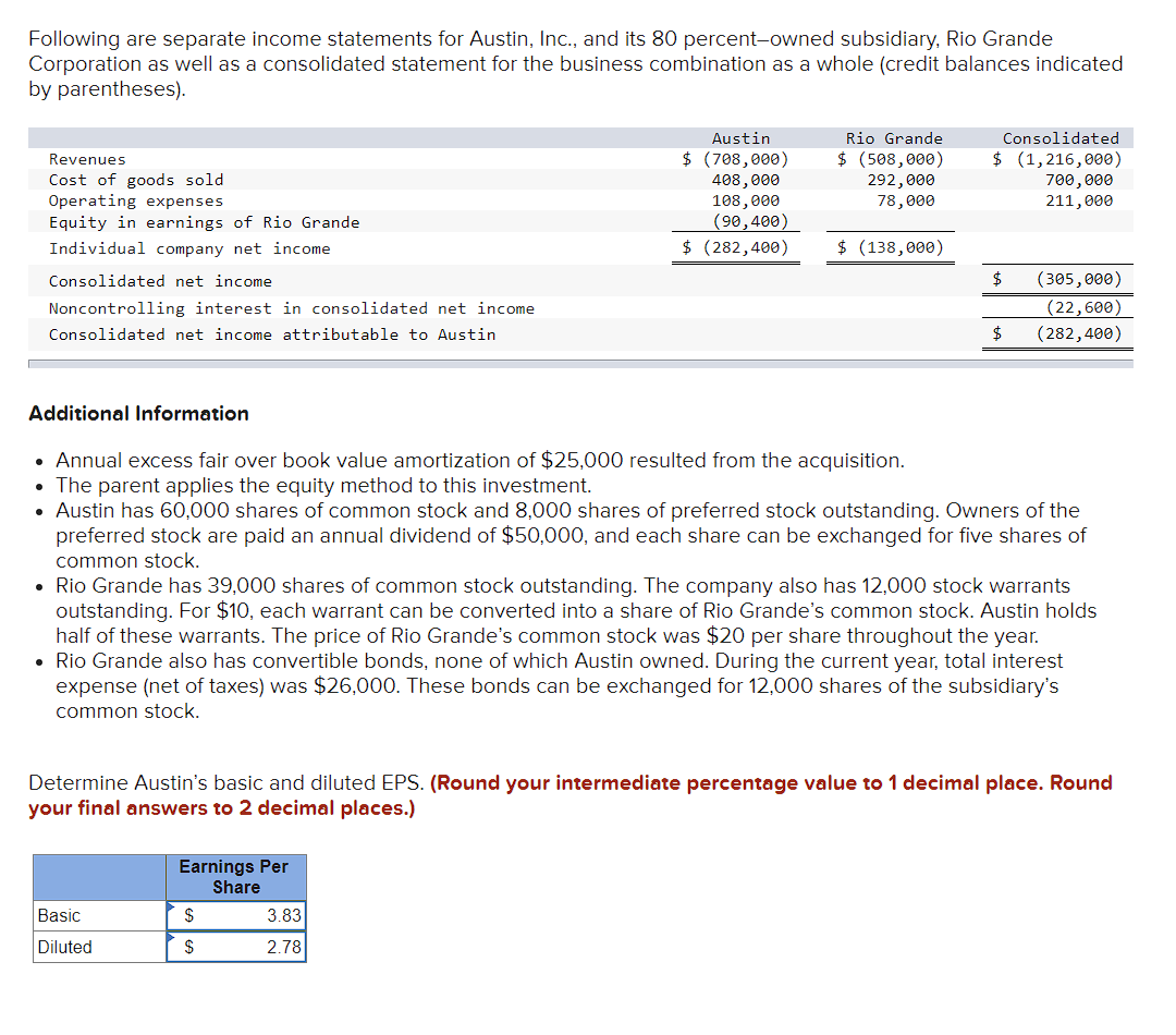 Solved Following are separate income statements for Austin, | Chegg.com