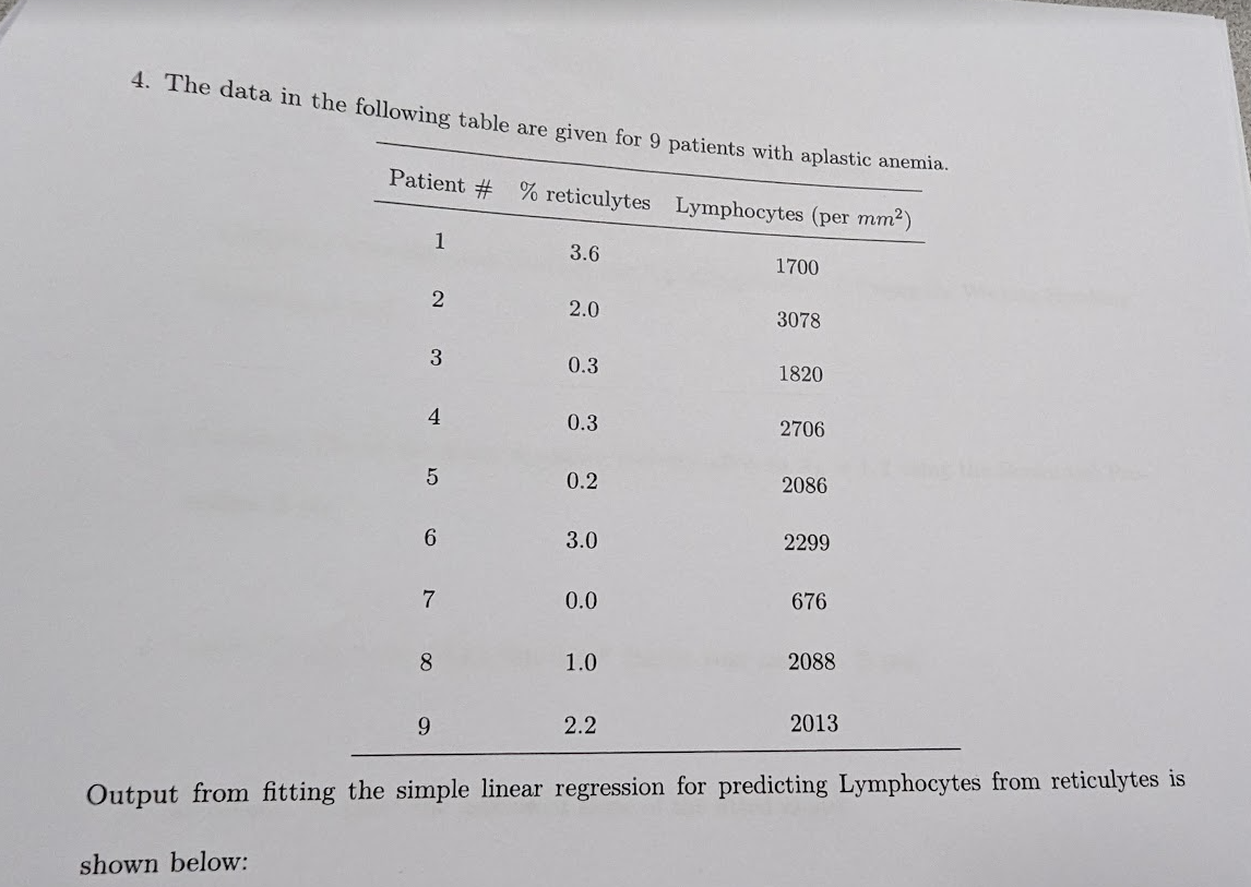 Solved 4. The data in the following table are given far n | Chegg.com