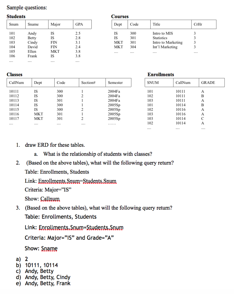 Solved Sample questions Students Courses Snum Sname Major | Chegg.com