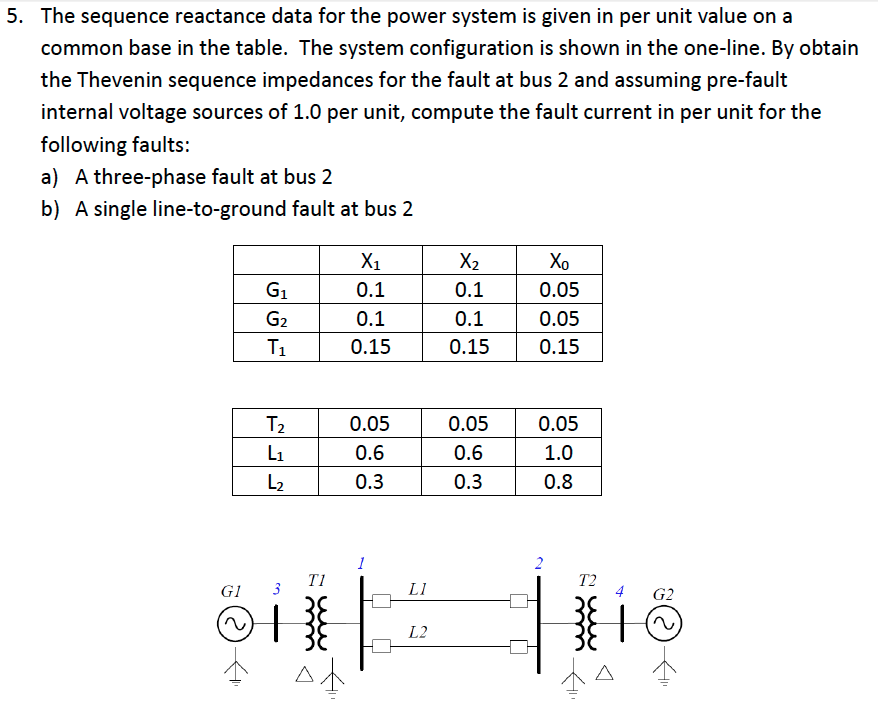 Solved The sequence reactance data for the power system is | Chegg.com