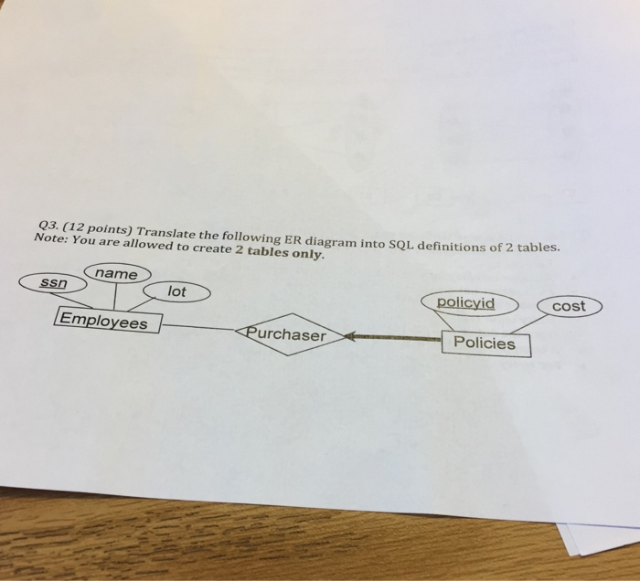 Solved Q3. (12 points) Translate the following ER diagram | Chegg.com