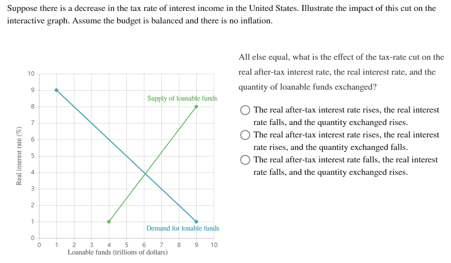 Solved Suppose there is a decrease in the tax rate of | Chegg.com