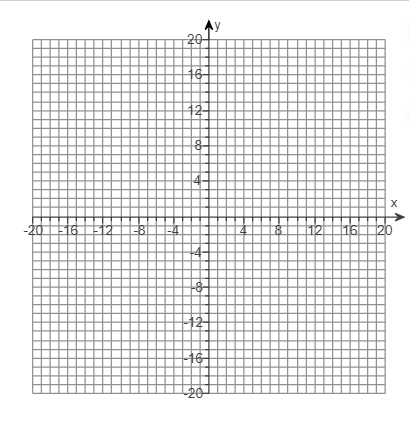Coordinate Plane 15x15