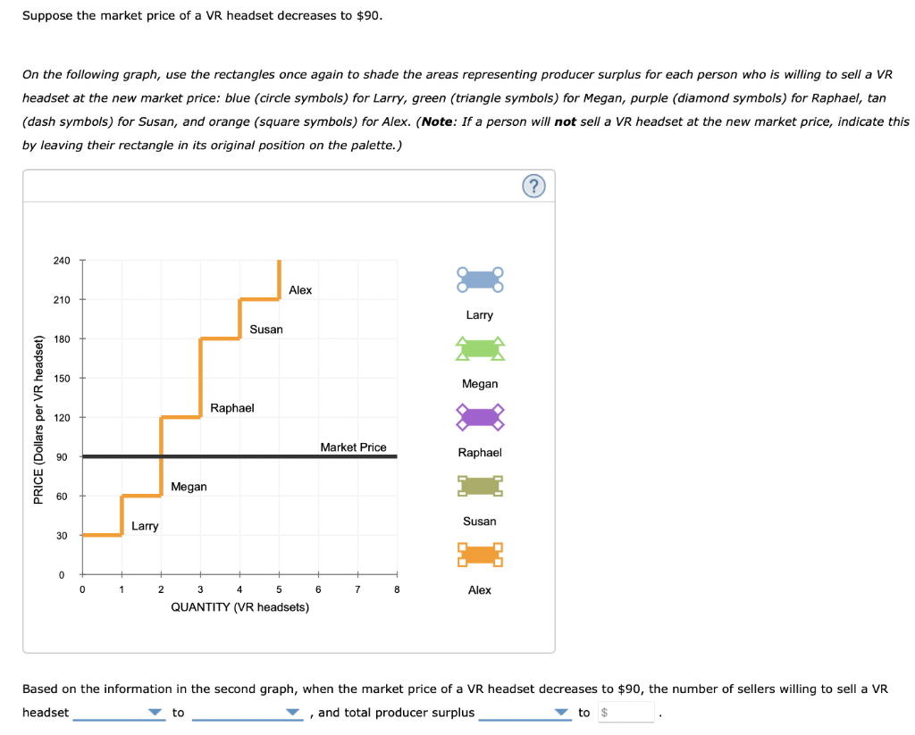 Solved The following graph plots a supply curve (orange | Chegg.com