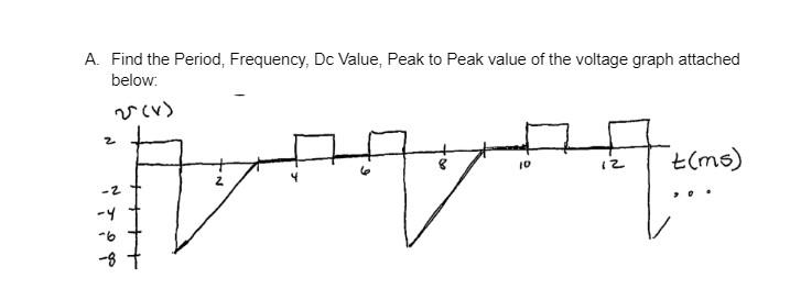 Solved A. Find the Period, Frequency, Dc Value, Peak to Peak | Chegg.com