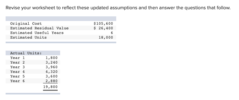 Solved Revise your worksheet to reflect these updated | Chegg.com