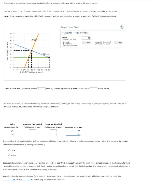Solved fill in the blank option = ﻿Movement along or Shift | Chegg.com