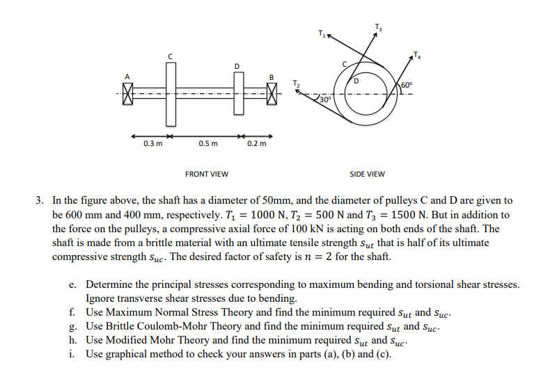 Solved FRONT VIEW SIDE VIEW In the figure above, the shaft | Chegg.com