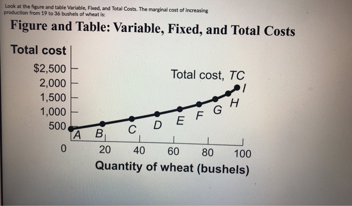 Solved Look at the figure and table Variable. Fixed, and | Chegg.com
