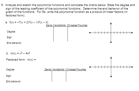 Solved 5. Analyze and sketch the polynomial functions and | Chegg.com