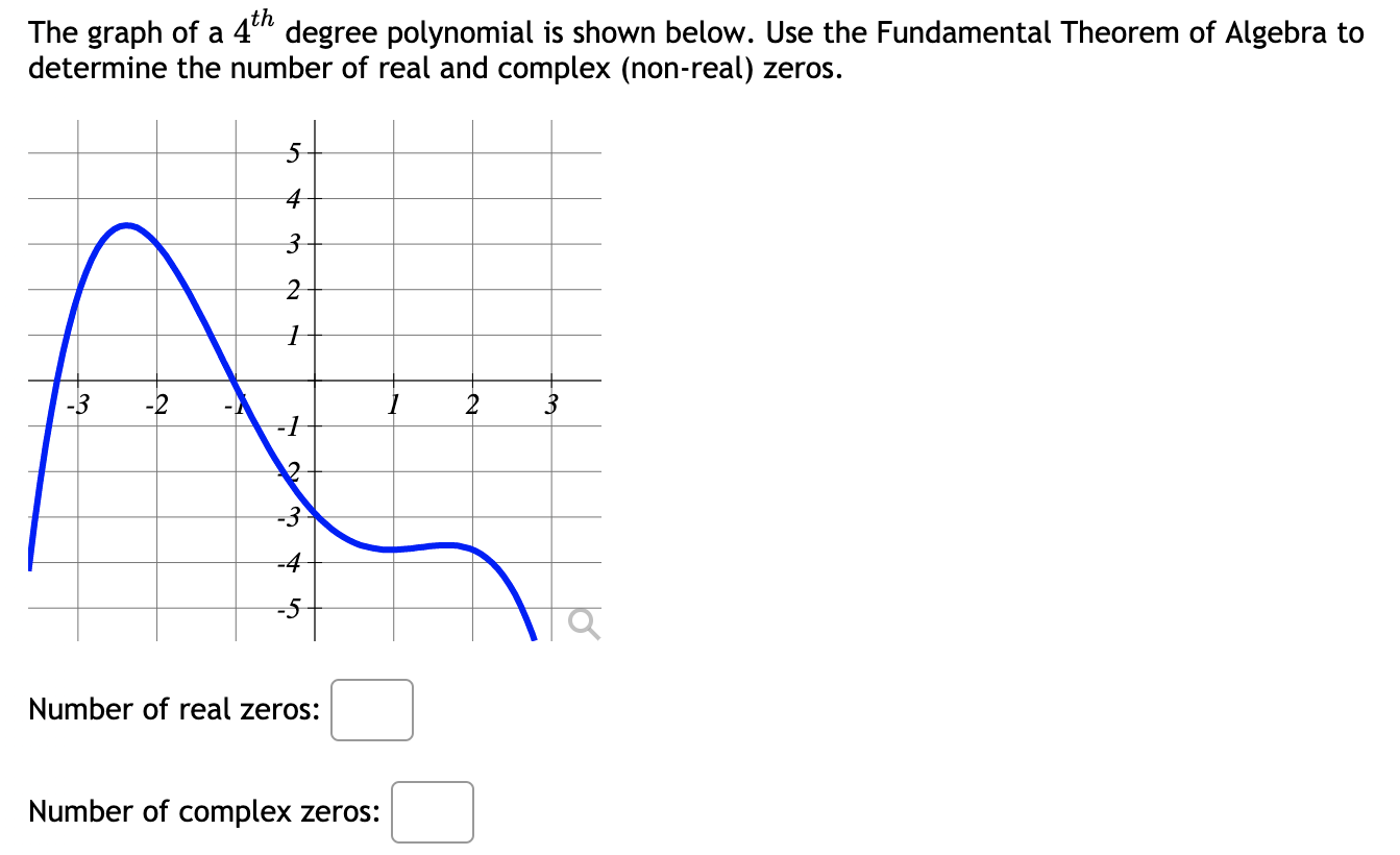 Solved The graph of a 4th degree polynomial is shown below. | Chegg.com