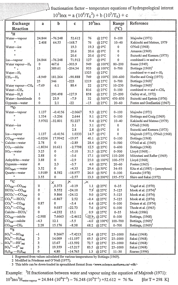 Solved Geochemistry Laboratory-Stable Isotopes Stable | Chegg.com