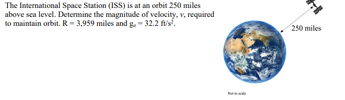Solved The International Space Station (ISS) is at an orbit | Chegg.com