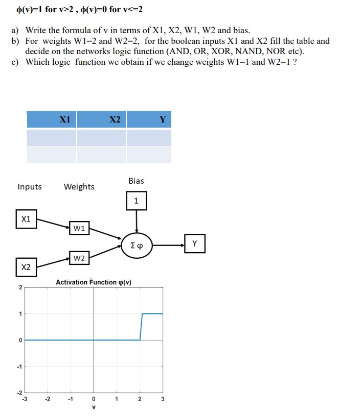 Solved A single layer two input neural network is given in | Chegg.com
