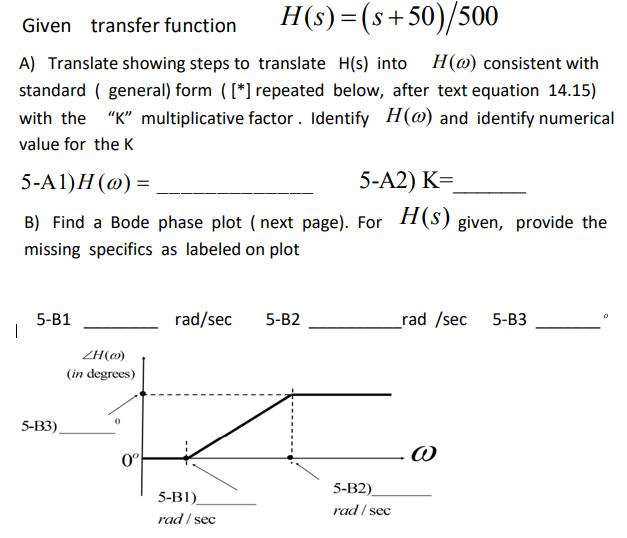Solved Given transfer function H(s) = (s +50)/500 A) | Chegg.com