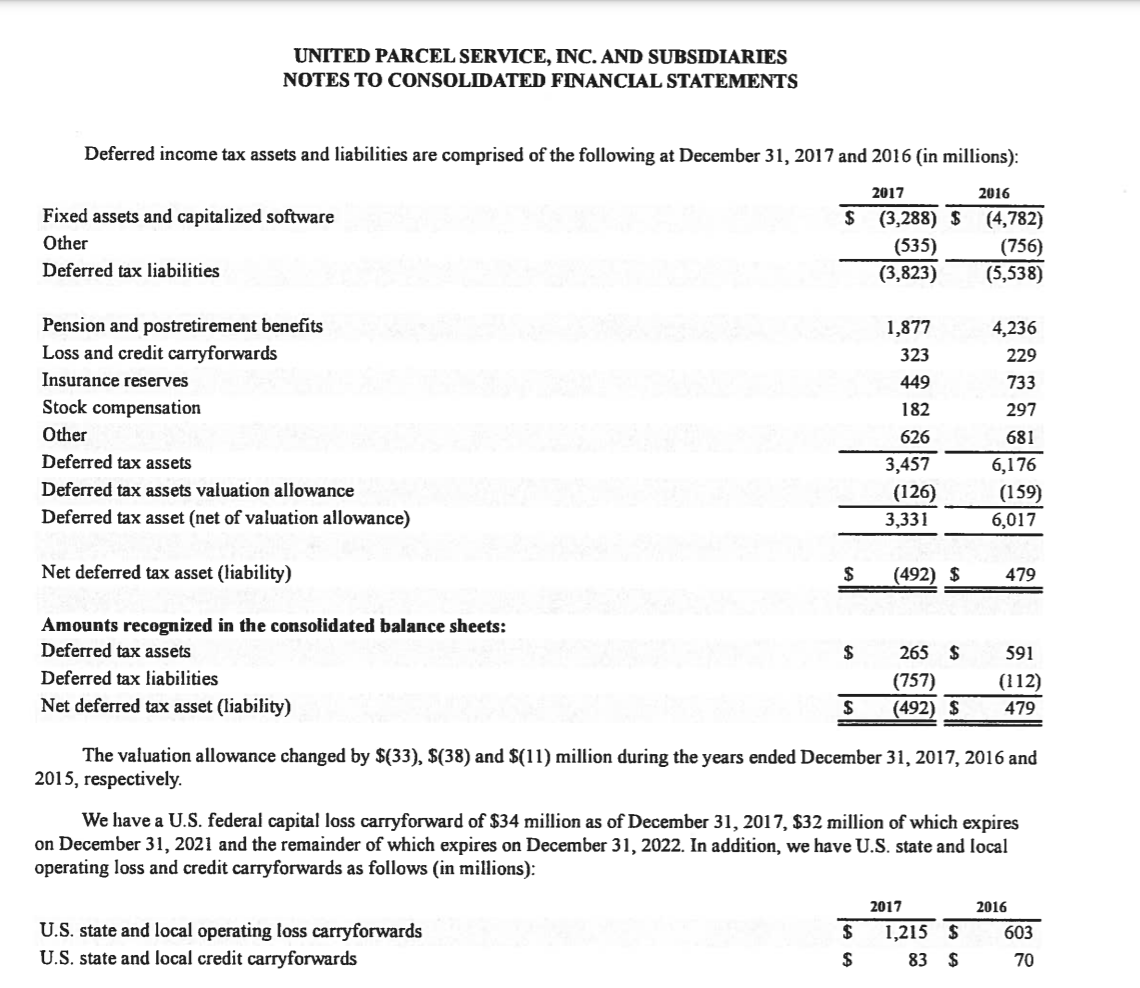 Solved What is the total change in net deferred taxes from | Chegg.com