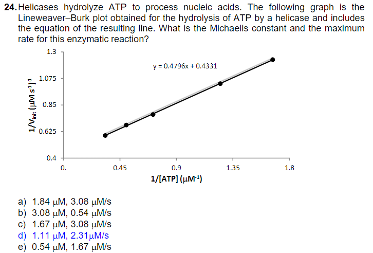 Solved 24. Helicases hydrolyze ATP to process nucleic acids. | Chegg.com