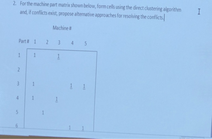 Solved 2. For the machine part matrix shown | Chegg.com