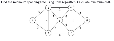 Solved Find the minimum spanning tree using Prim Algorithm. | Chegg.com
