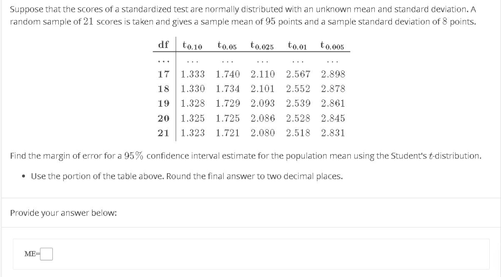 Solved Suppose that the scores of a standardized test are | Chegg.com