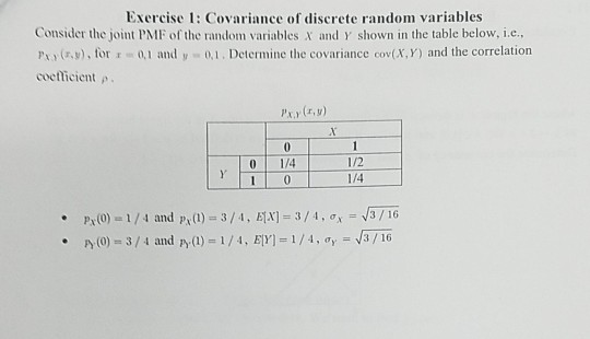 Solved Exercise 1: Covariance of discrete random variables | Chegg.com