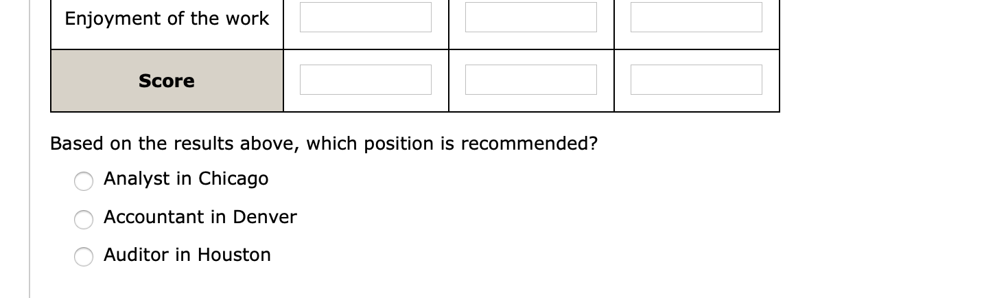 Solved One advantage of using the multicriteria | Chegg.com