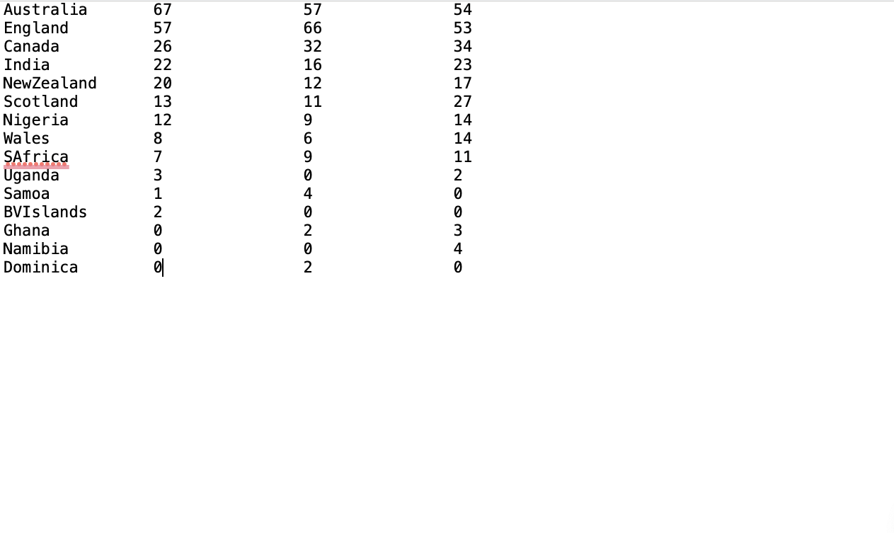 Solved Hello, I've been struggling to start my assignment, | Chegg.com