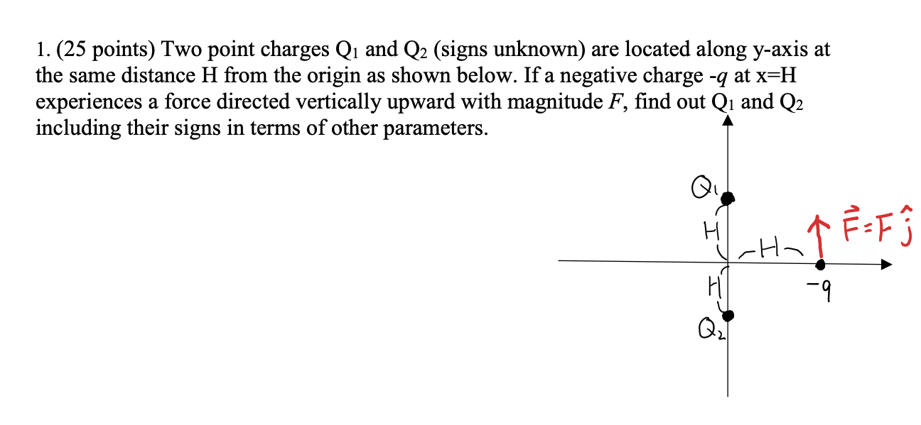 Solved 1. (25 points) Two point charges Qi and Q2 (signs | Chegg.com