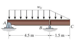 Solved Determine the largest intensity w0 of the distributed | Chegg.com