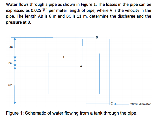 Solved Water flows through a pipe as shown in Figure 1. The | Chegg.com