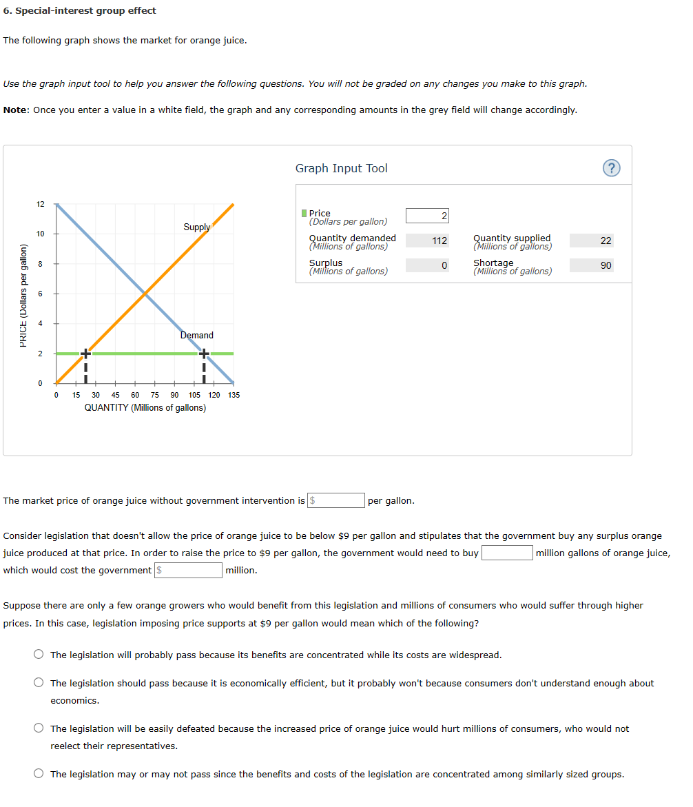 Solved 6. Special-interest group effect The following graph | Chegg.com