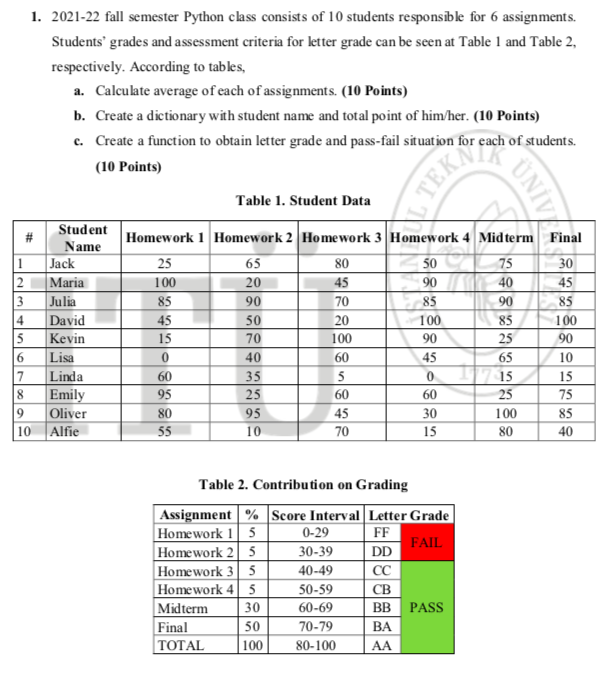Solved c 1. 2021-22 fall semester Python class consists of | Chegg.com