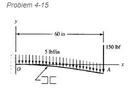 Solved The cantilever shown in the figure consists of two | Chegg.com