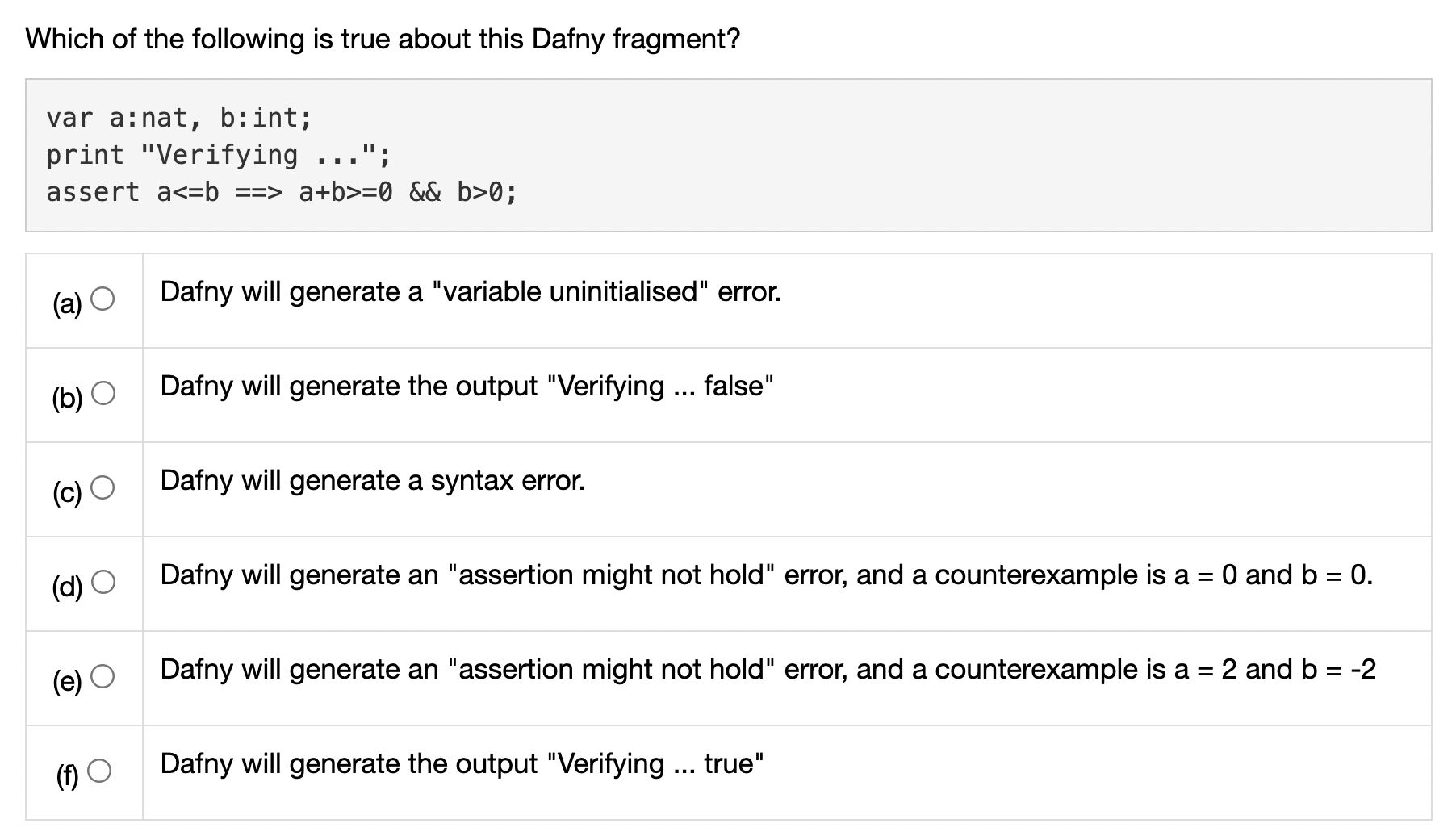 Solved Which of the following is true about this Dafny | Chegg.com