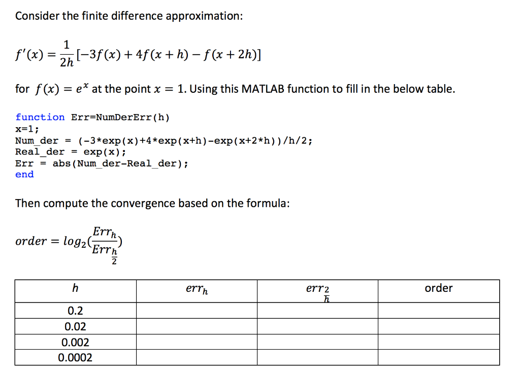 Solved Consider the finite difference approximation: 1 f'(x) | Chegg.com