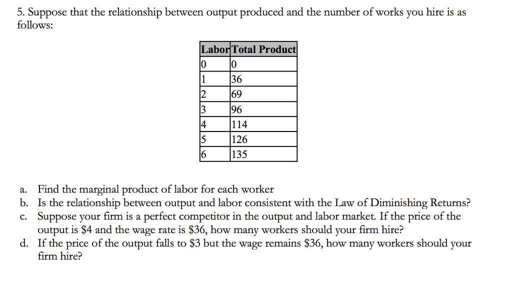 Solved 5. Suppose that the relationship between output | Chegg.com